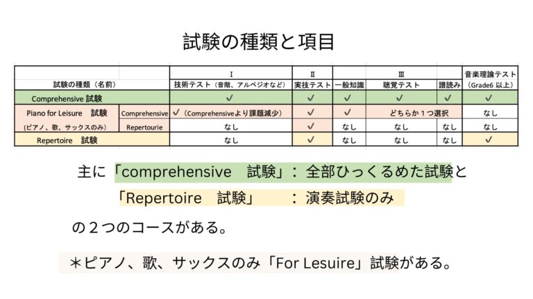 AMEBとは？オーストラリアの音楽検定について。 | どこでもタフ in 海外