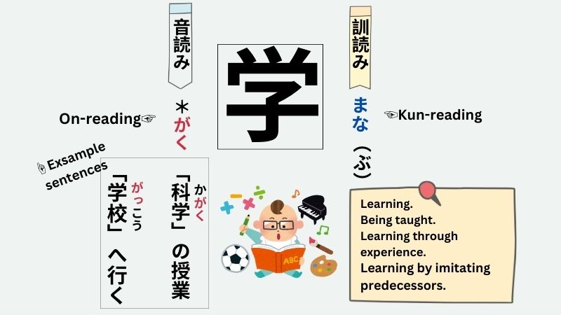 How to study Kanji effectively / Recommended book | どこでもタフ in 海外