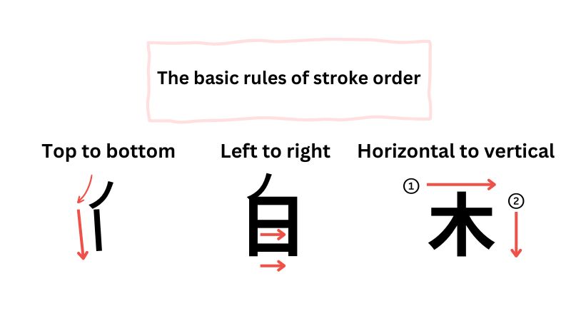 How to study Kanji effectively / Recommended book | どこでもタフ in 海外